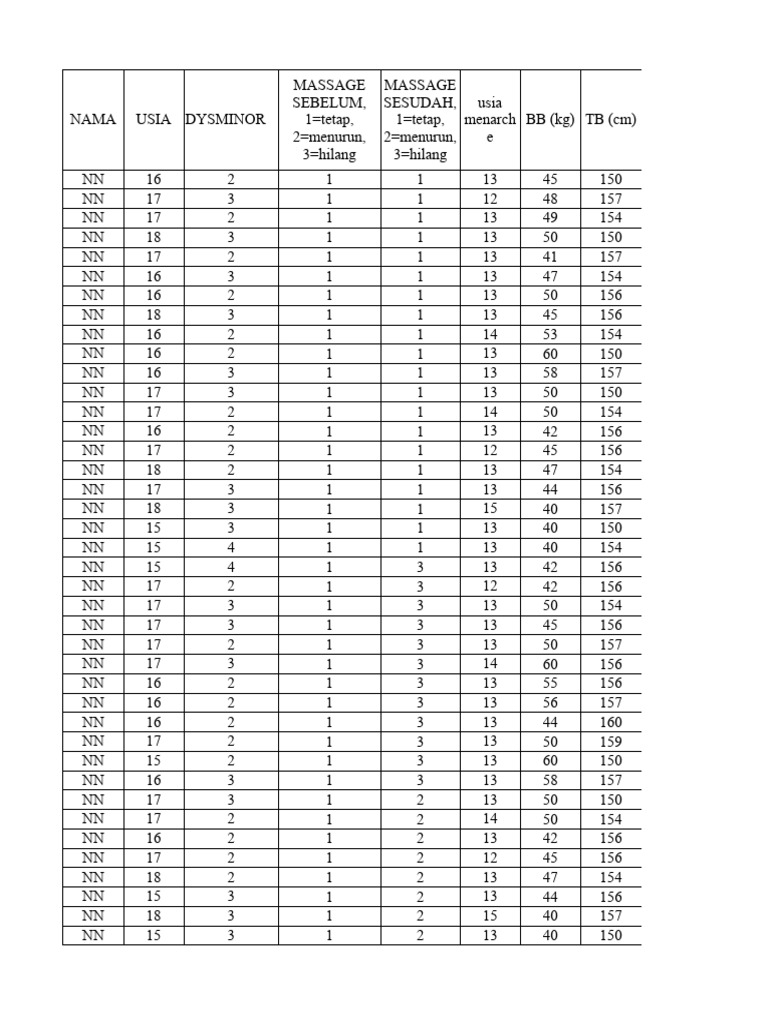 Master Data Nurseha Pdf