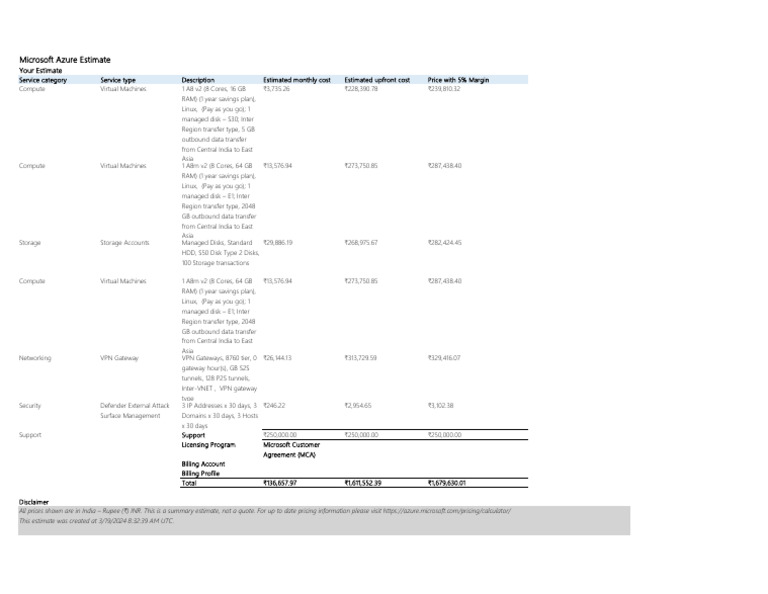 Estimate | PDF | Virtual Private Network | Computer Data Storage