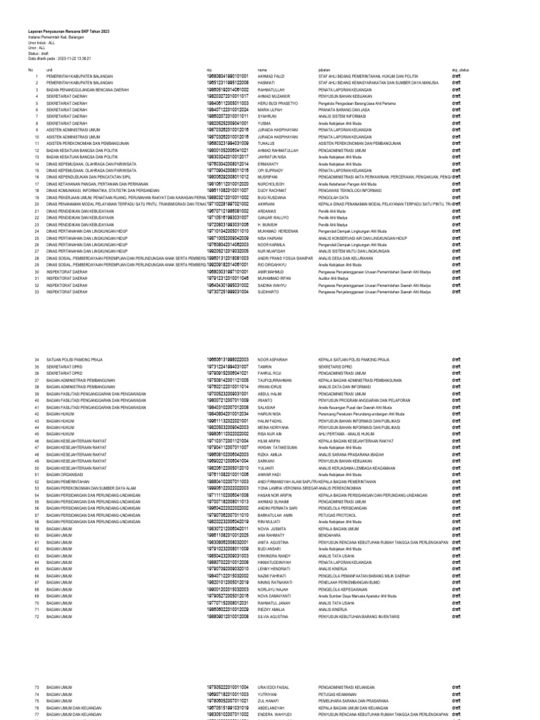Updating Data SKP 2023 Dalam Aplikasi E-Kinerja BKN Yang Masih ...
