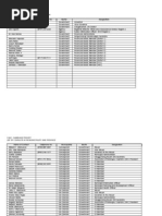 Baguio City Emergency Contact Numbers | PDF | Police | Government ...