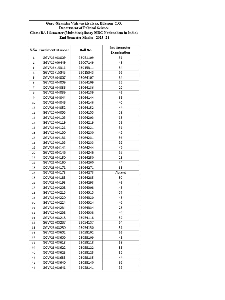 Final MDC List of Students Attendance As On 09-01-2024 | PDF