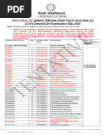 DU Final Datesheet May-June 2025 | PDF | Bachelor Of Arts | Qualifications