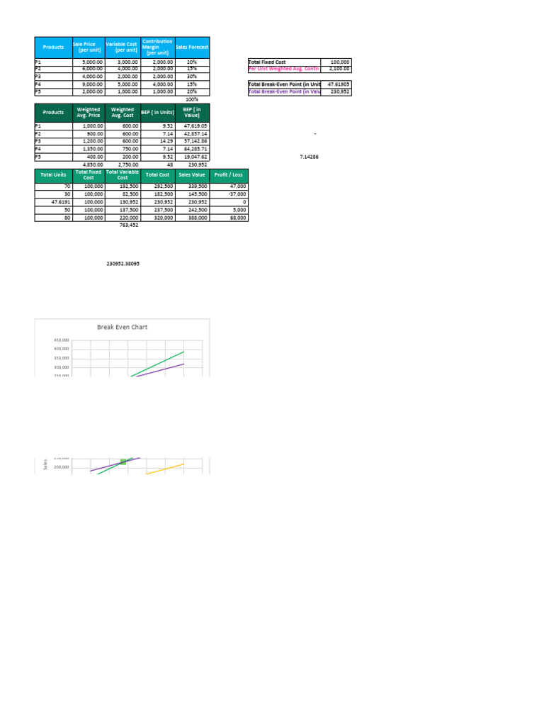 Multi Product Break Even Analysis - Excel Tutorials - Subscribe Excel A-Z... | PDF | Financial ...