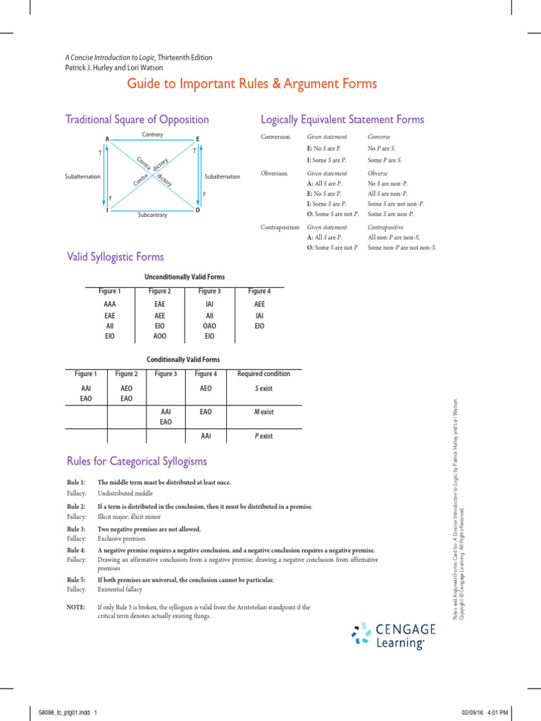 Rules & Arguments Forms Study Sheet | PDF | Philosophical Methodology ...