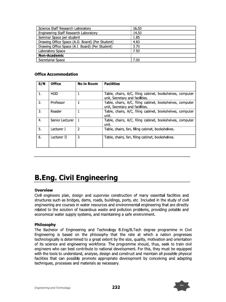 Civil Engineering Alone Curriculum | PDF