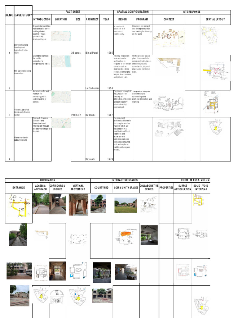 Case Study Table | PDF | Concrete | Brick