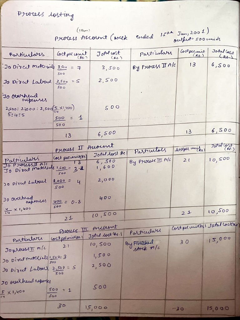 Process Contract | PDF