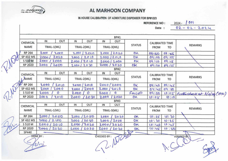 In - House Calibration | PDF