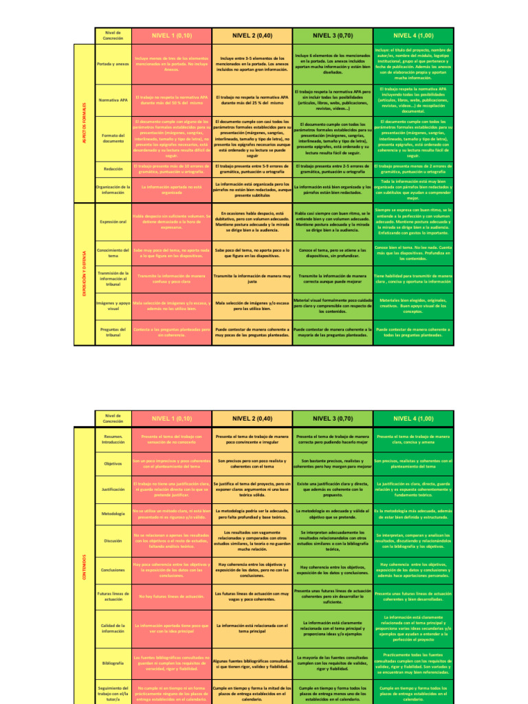 Rúbricas Proyectos | PDF | Método científico