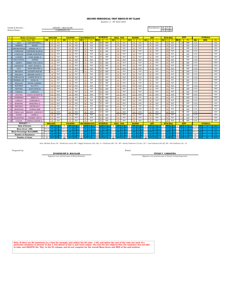 Raw Scores Grade3 3rd Quarter Pt Result by Class Grade 2 Sy 2022 2023 f | PDF | Mathematics