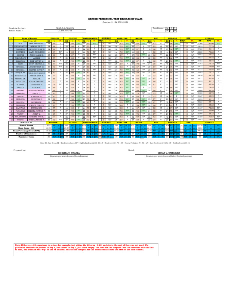 Mps Third Quarer S. Y. 2023-2024 Grade 2 | PDF | Mathematics