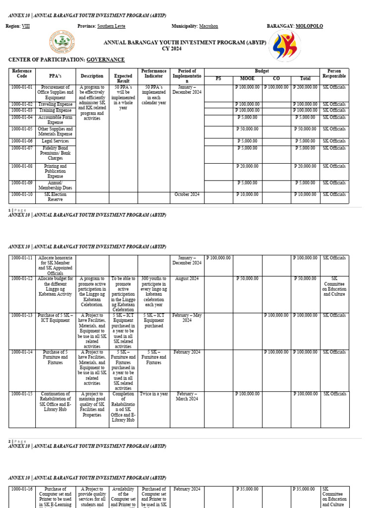 Abyip 2024 | PDF | Malnutrition | Hiv/Aids