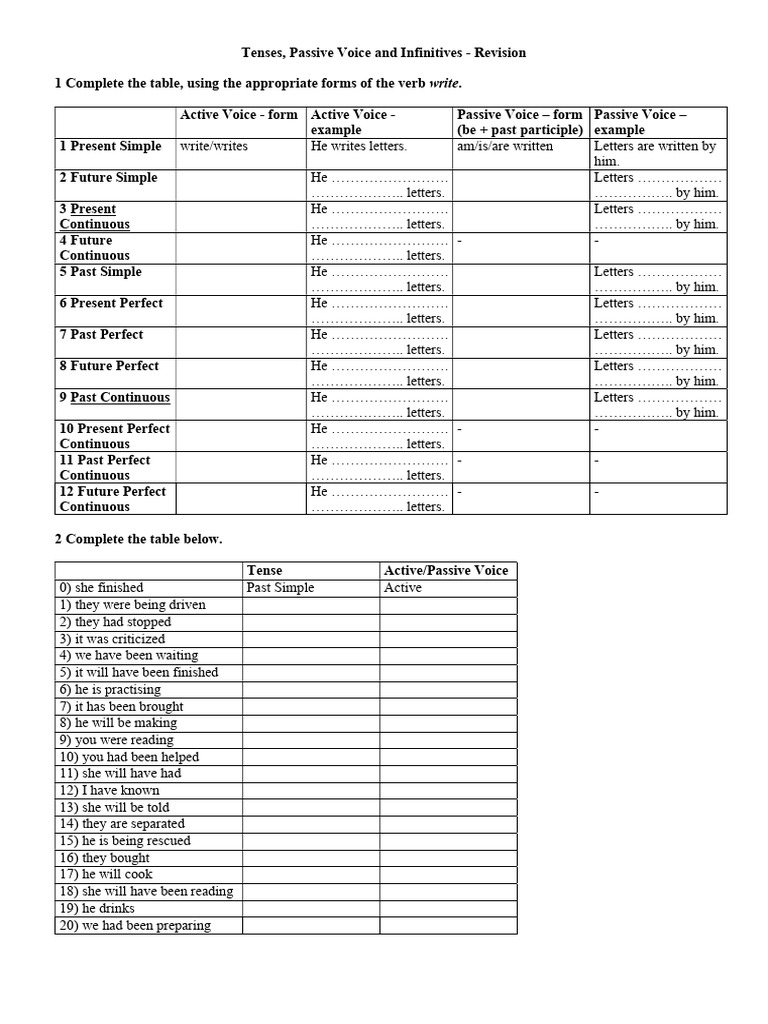 Infinitives Active Passive | PDF | Perfect (Grammar) | Syntactic ...
