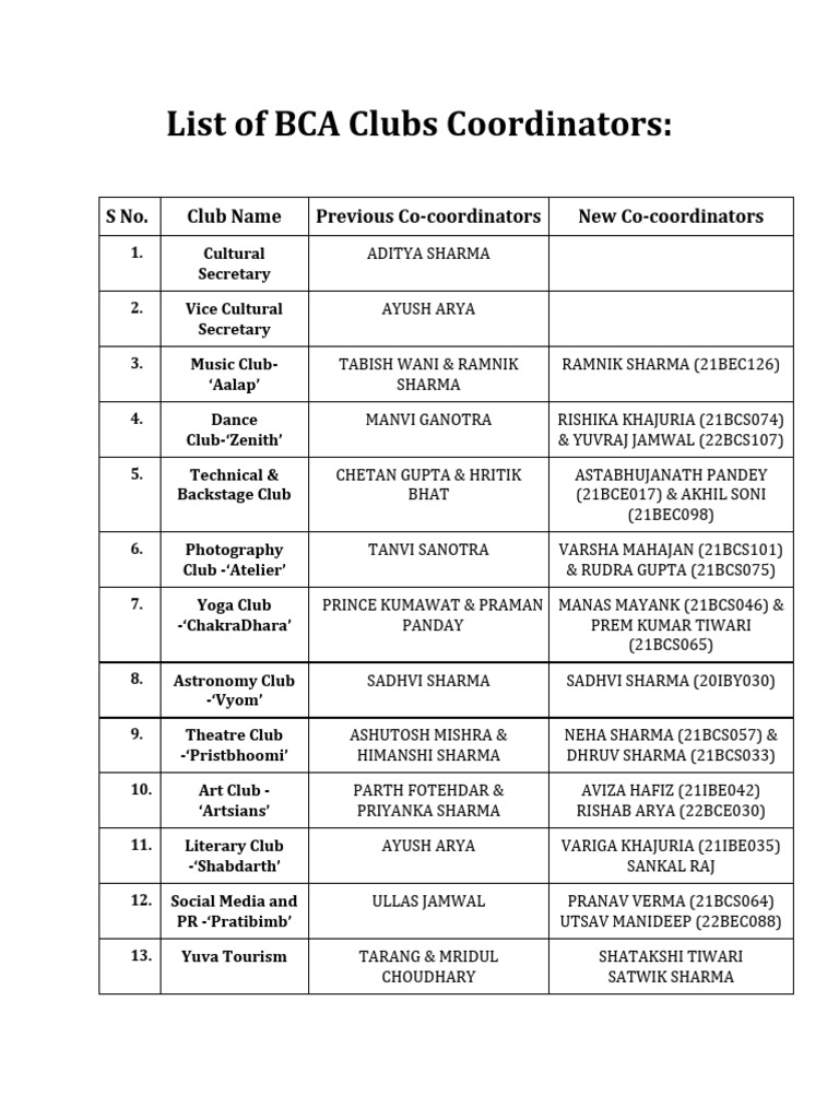 BCA Coordinators List | PDF