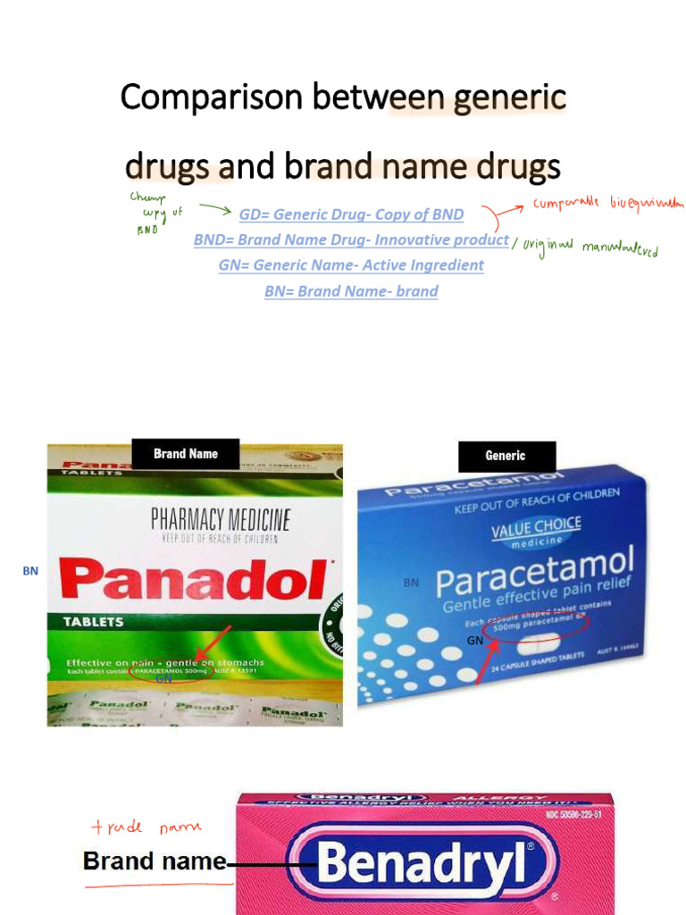 Generic vs Brand Name Drugs Explained | PDF | Generic Drug | Pharmacy