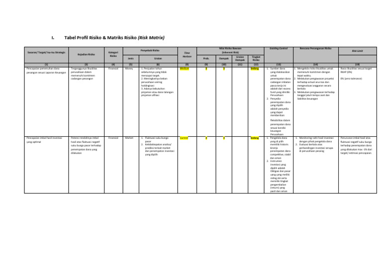 Tabel Kajian Risiko | PDF