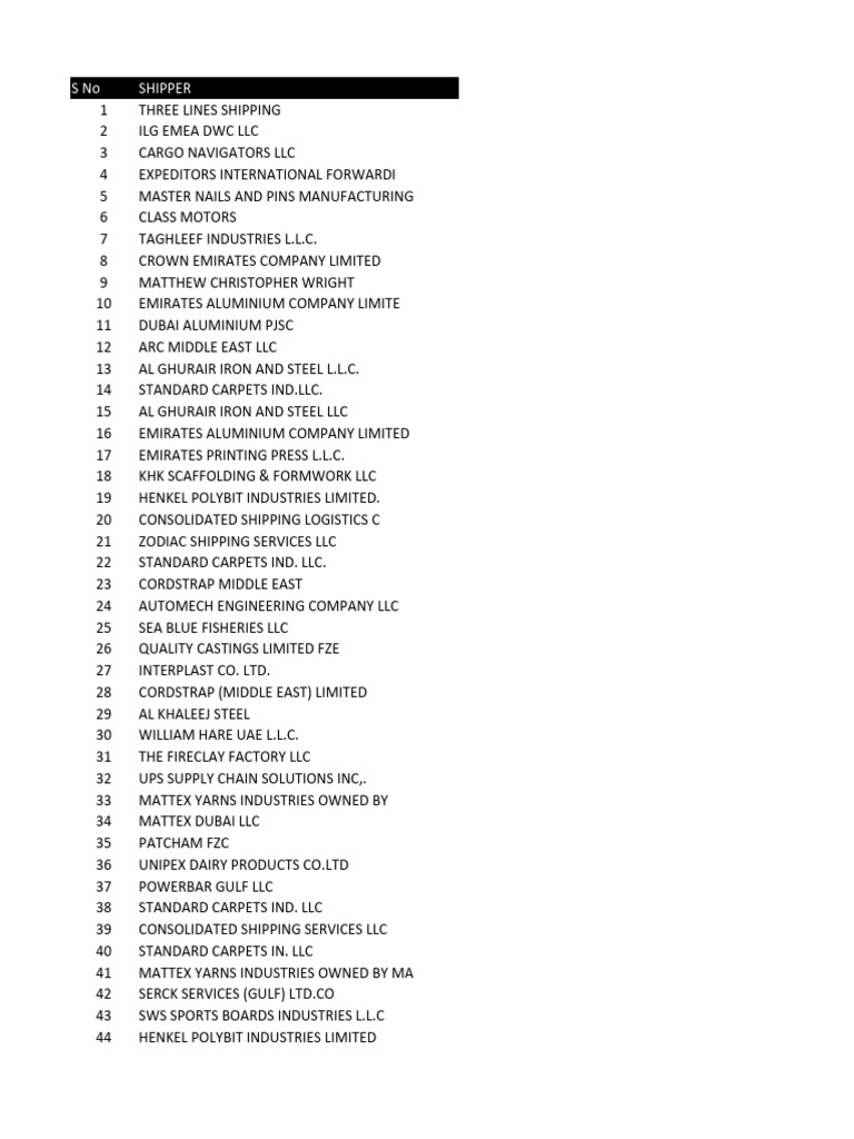 UAE Exports To Usa - 3 Years Data | PDF | United Arab Emirates | Dubai
