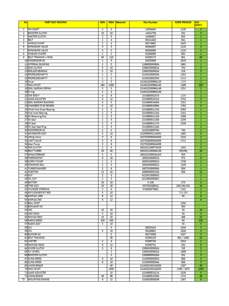 Spare Parts GUI Supply | PDF | Engines | Land Vehicles