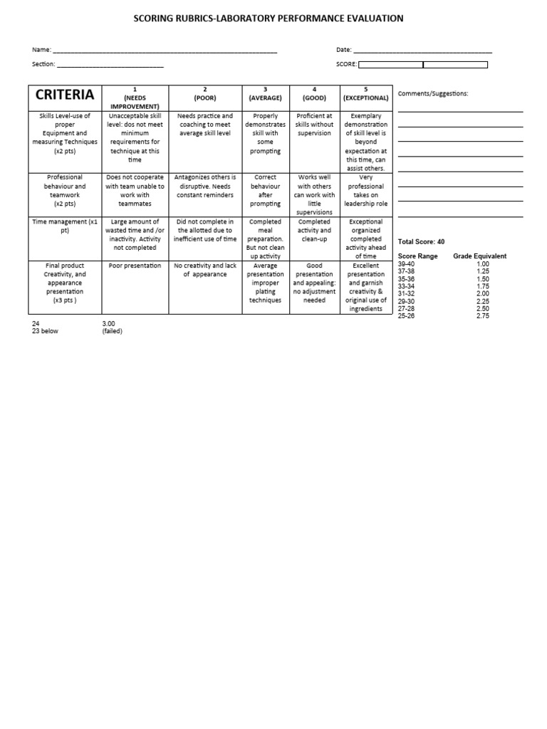 Rubrics for Laboratory | PDF