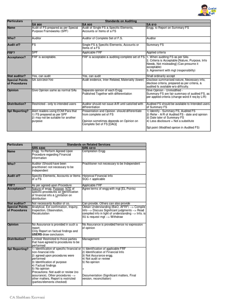 Special Stds Comparison Chart PDF | PDF | Audit | Auditor's Report