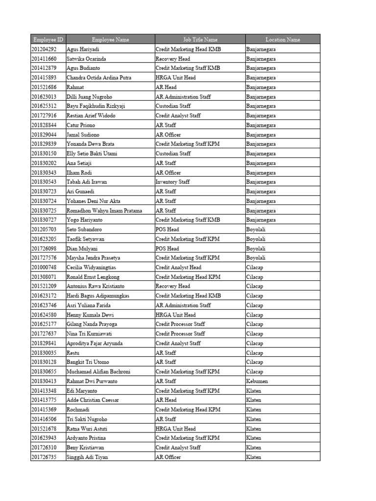 Rekap CDT & Terlambat Tarikan 2 - Jateng & Jatim | PDF