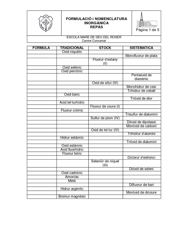 Formulacio Inorganica Repas | PDF