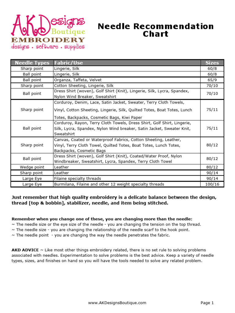 Needle Types and Uses Guide | PDF | Knitting | Sewing Needle