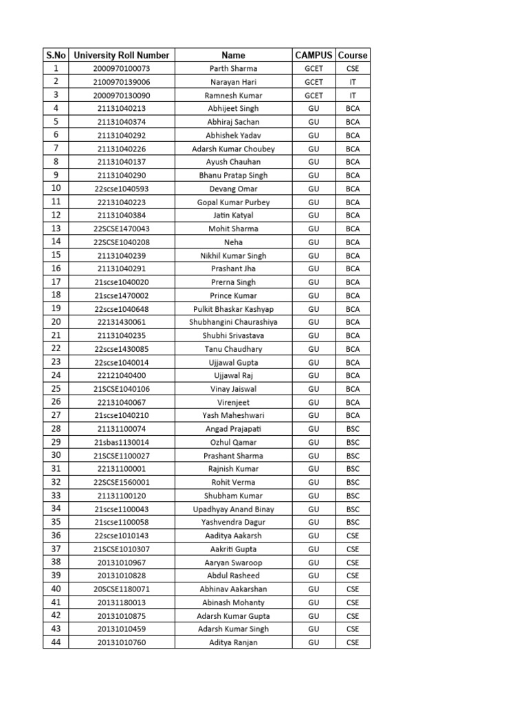 Credilo Student List | PDF