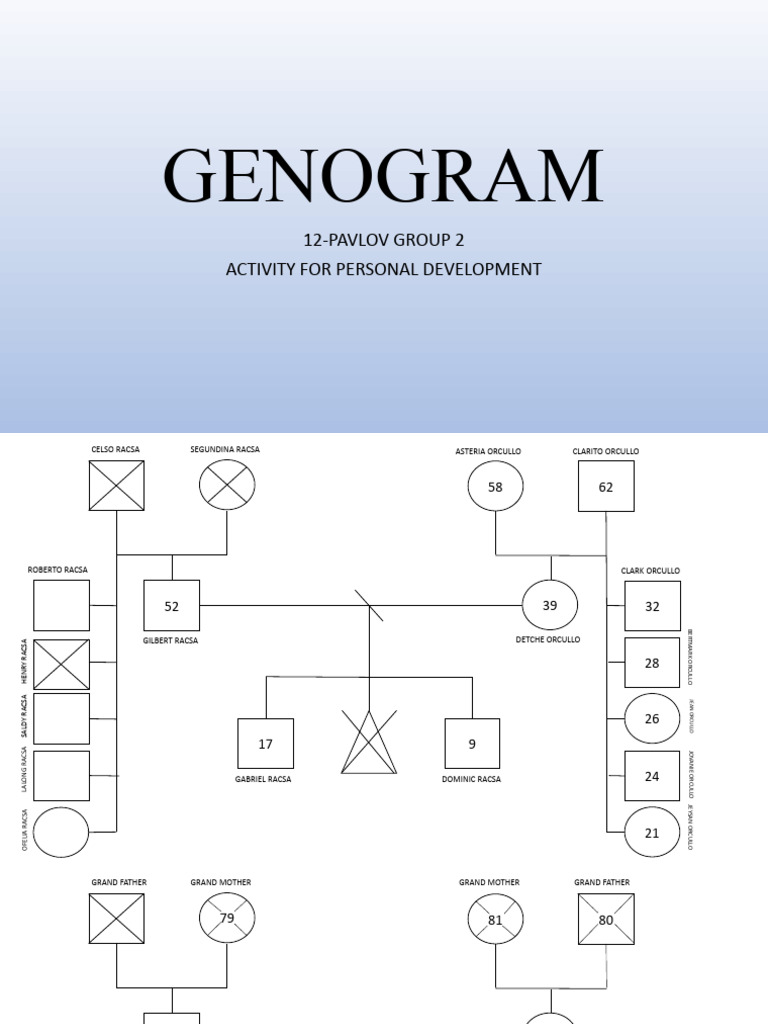 Genogram Pavlov Group 2 | PDF