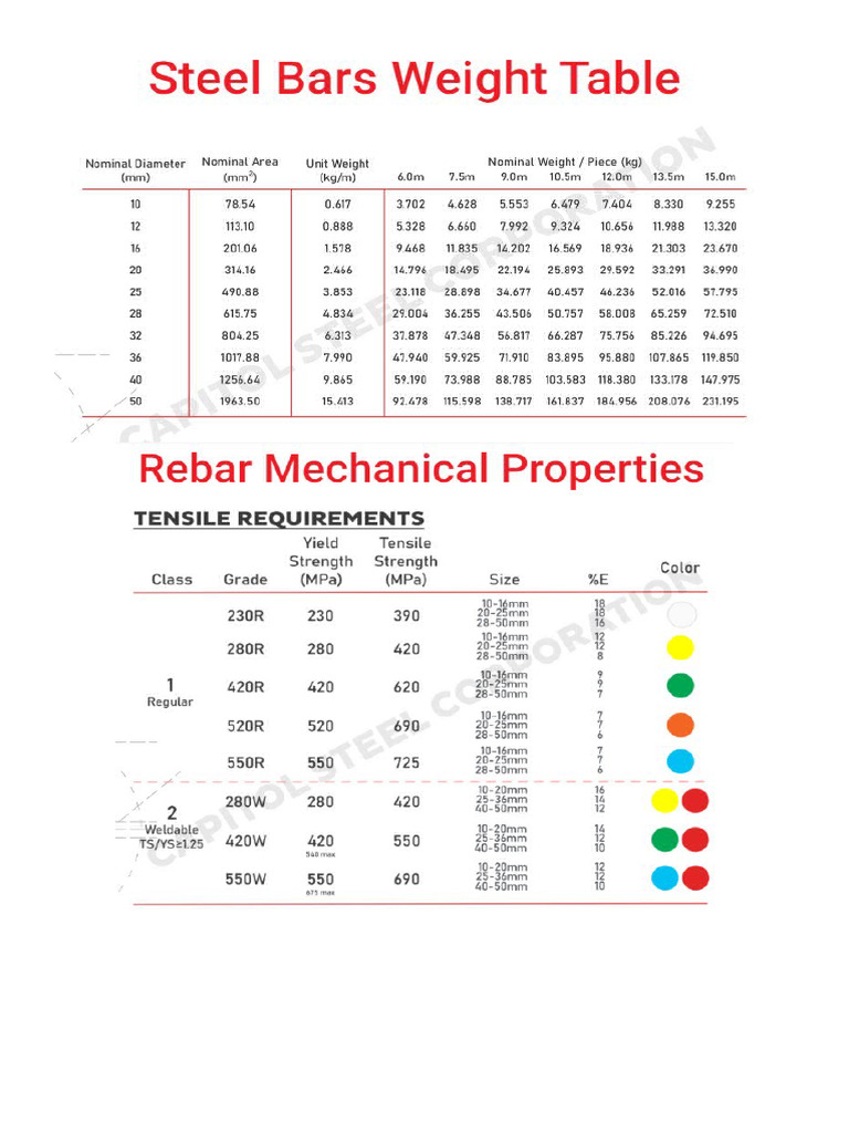 Print (BT Notes) | PDF