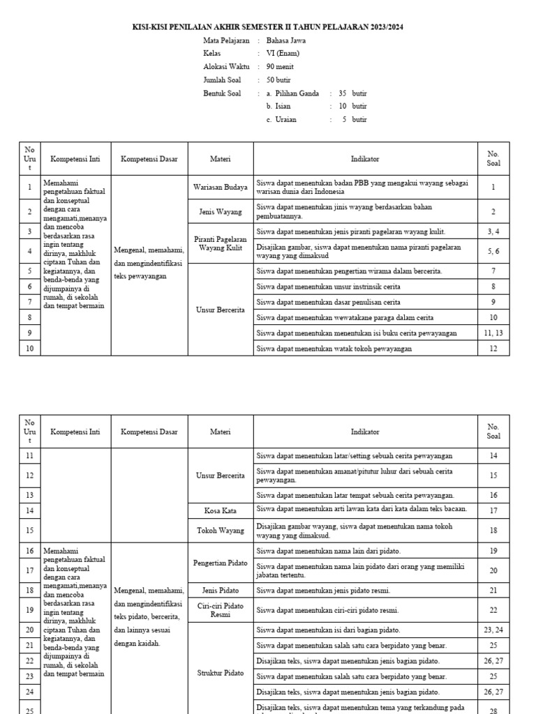 Kisi-Kisi Sas 2 - Bahasa Jawa Kelas 6 2023-2024 | PDF