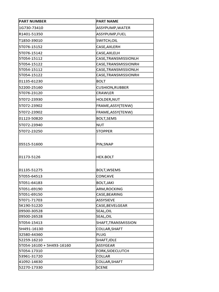 JULY ORDER.-副本20230718082943 3 | PDF | Screw | Manufactured Goods