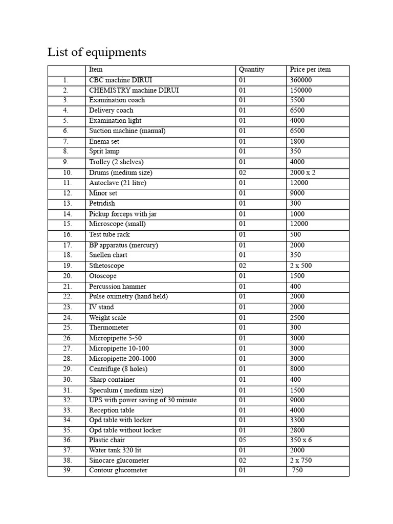 List of MEDICAL Equipments | PDF