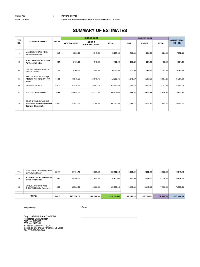 Summary of Estimates 2.0 | Download Free PDF | Building | Civil Engineering