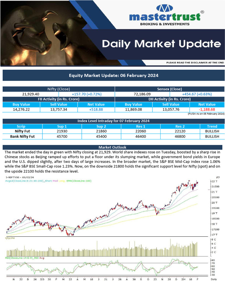 Daily Market Update On 06 Feb 2024-202402061719034163128 | PDF ...