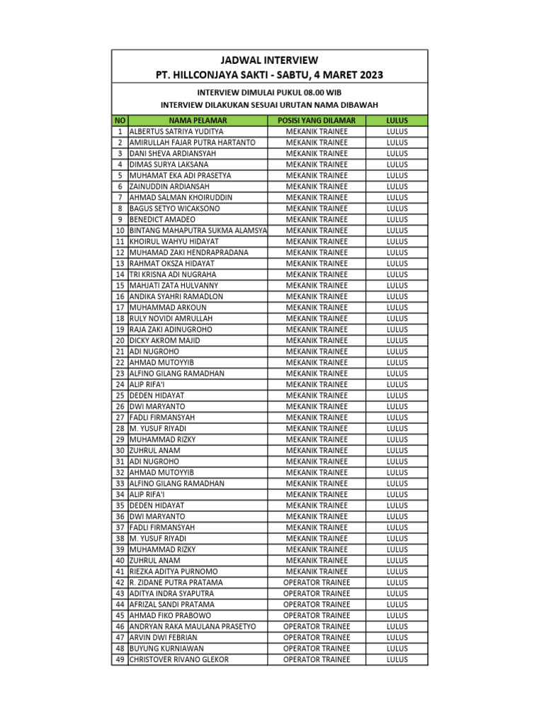 Jadwal Interview Rekrutmen Semarang | PDF