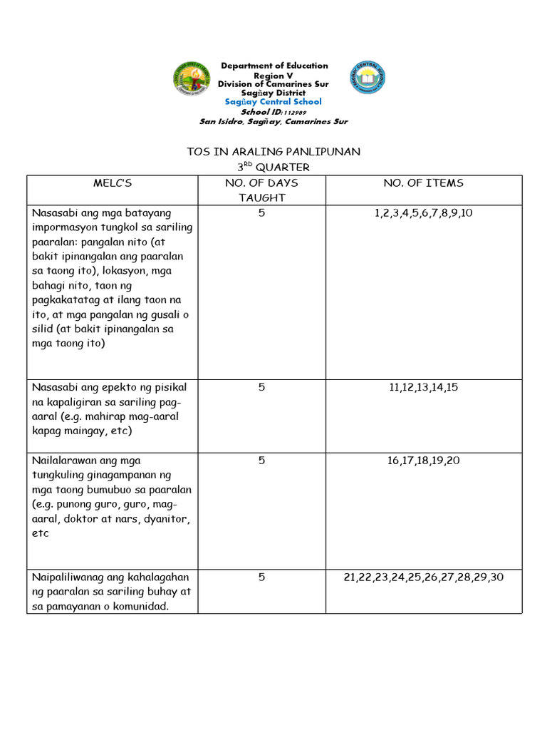 3rd Periodical Exam in AP (Revised) | PDF