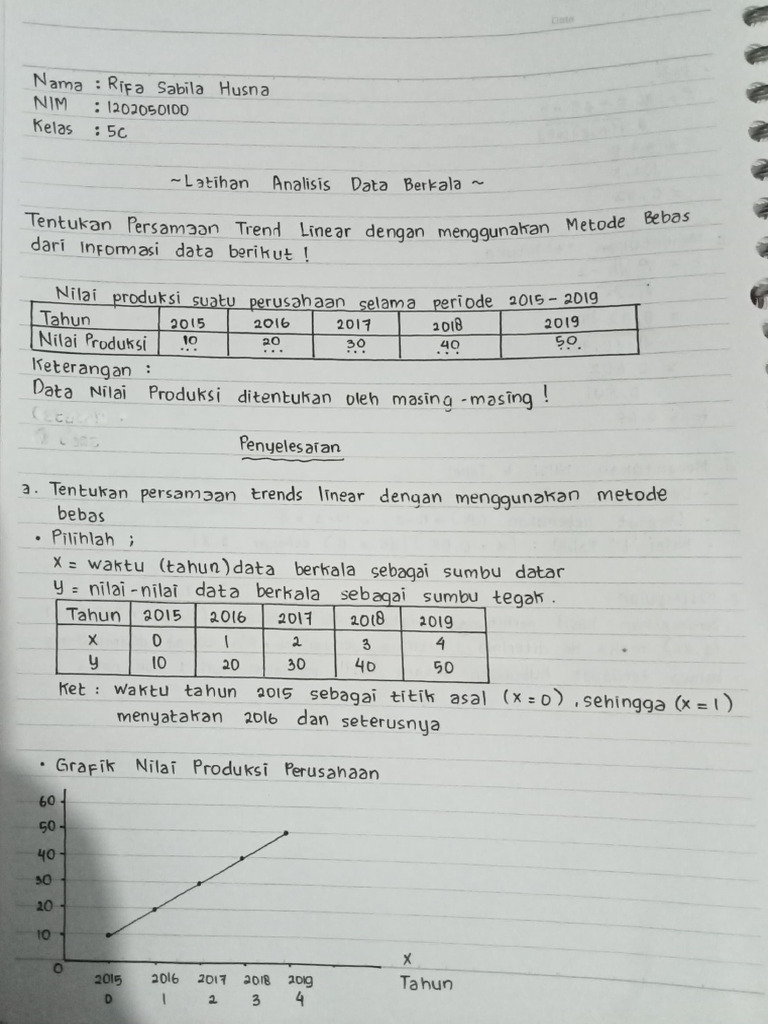 Rifa Sabila Husna - 5C - Uji Analisis Data Berkala - Metode Bebas | PDF