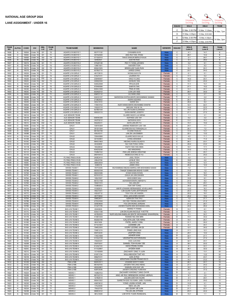 NAG 2024 Under 16 FINAL U16 - LA | PDF