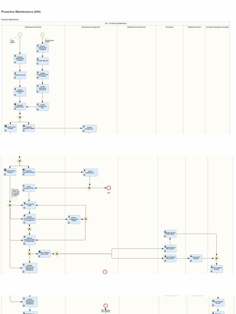 SAP - Proactive Maintenance | PDF