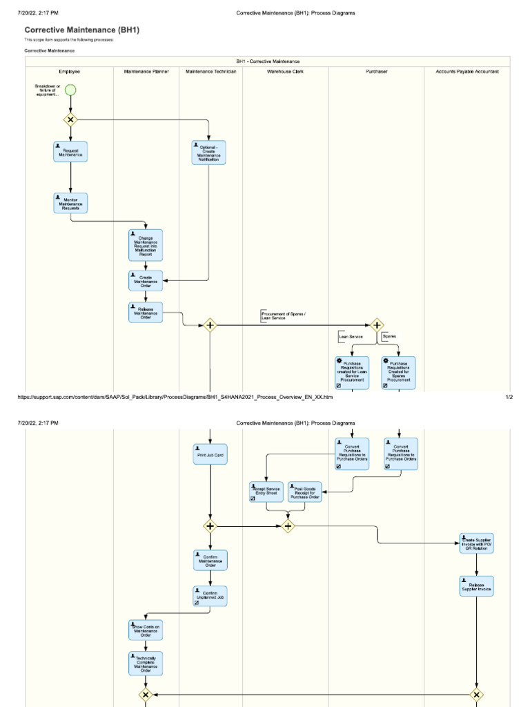SAP - BBP Corrective Maintenance | PDF