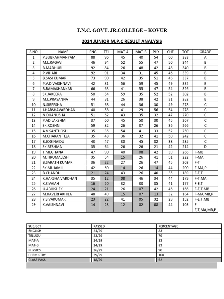 2024 Jr Mpc Result | PDF