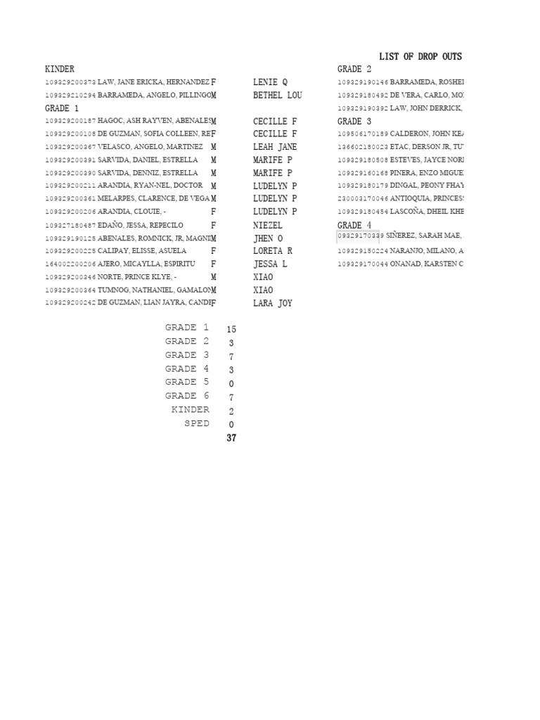 List of Do Sy 21 22 | PDF