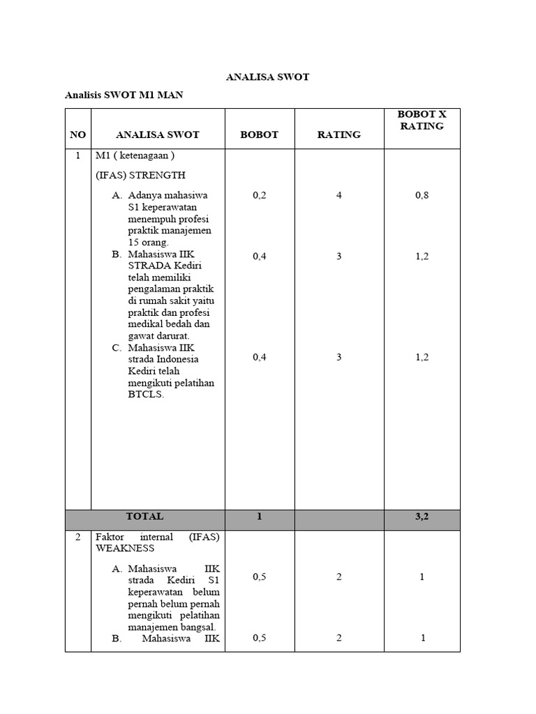 Analisa Swot Diagram 210324 Pdf