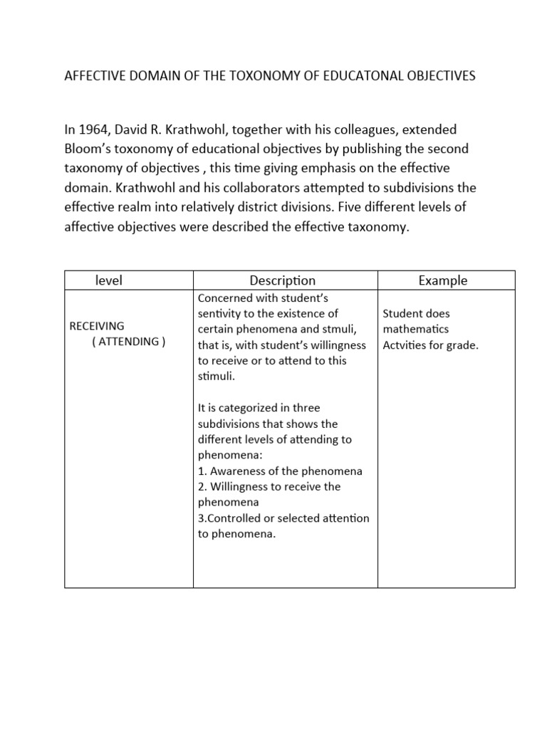 Affective Domain of The Toxonomy of Educatonal Objectives | PDF ...
