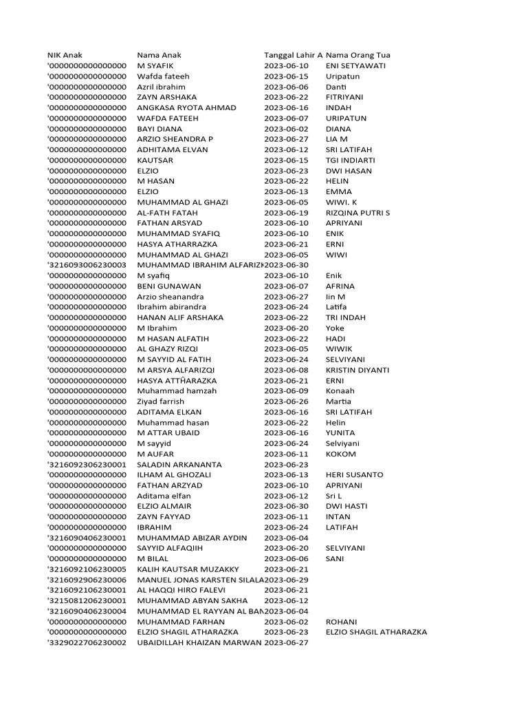 Data Individu Kohort Bayi 1033678 | PDF | Banu Hashim