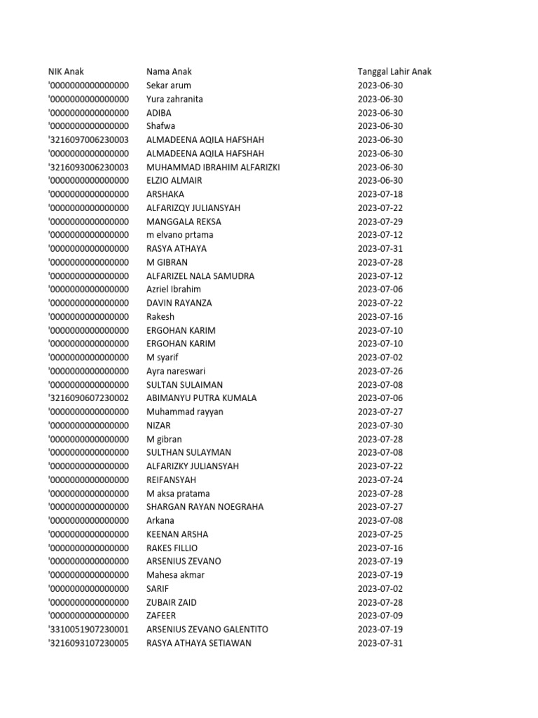 List of Children's Names and Birthdates | PDF | Sports & Recreation