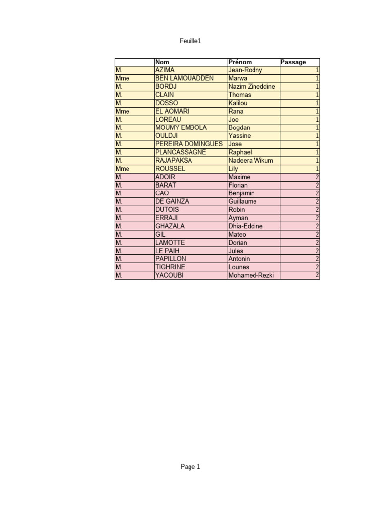 Liste des participants par passage | PDF
