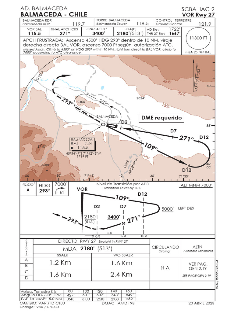 Scba Iac2 | PDF | Navigation