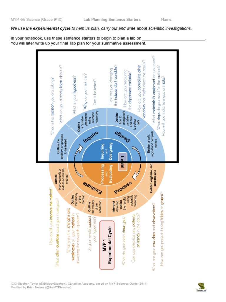 Lab Planning Sentence Starters Guide | PDF | Hypothesis | Scientific Method